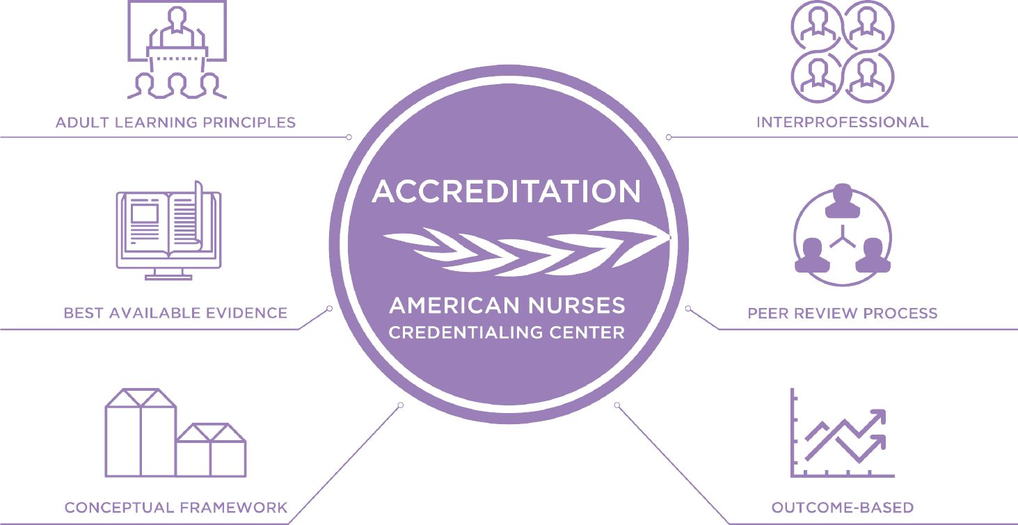 Achieving ANCC NCPD Accreditation